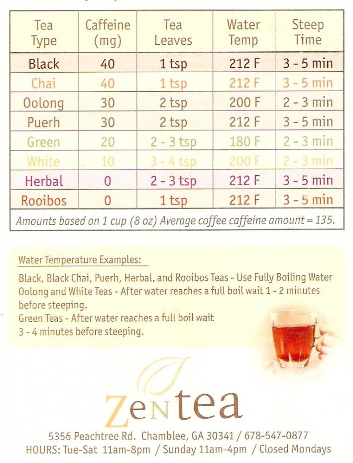 The Art of Drinking Tea